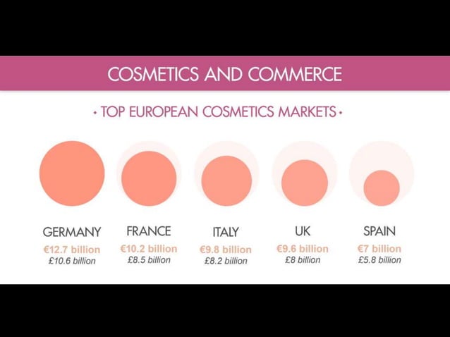 How Makeup Changes Us | PPT