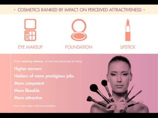 How Makeup Changes Us | PPT