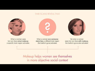How Makeup Changes Us | PPT