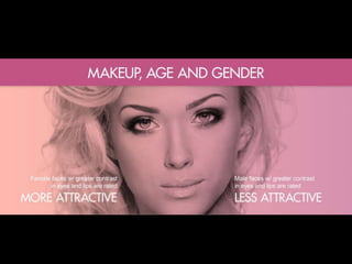 How Makeup Changes Us | PPT