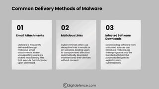 How Malware Puts Your Security at Risk- Digitdefence | PDF | Antivirus ...