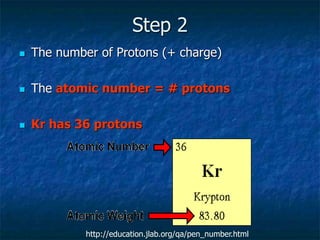 How many protons electrons and neutrons 1 | PPT