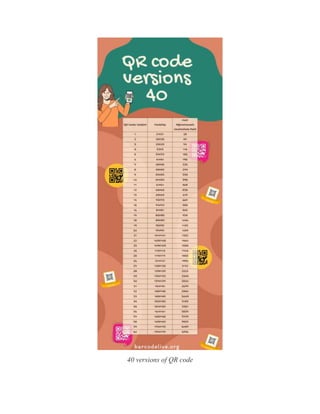 How many QR Codes are there? | PDF