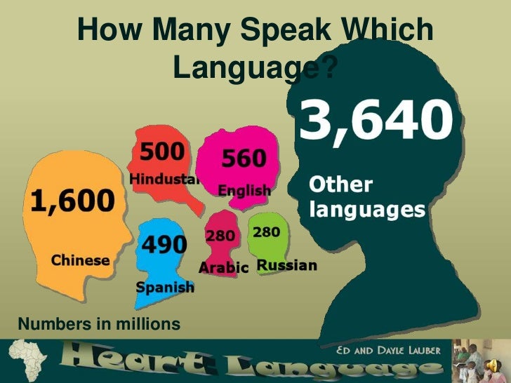 How many speak each language