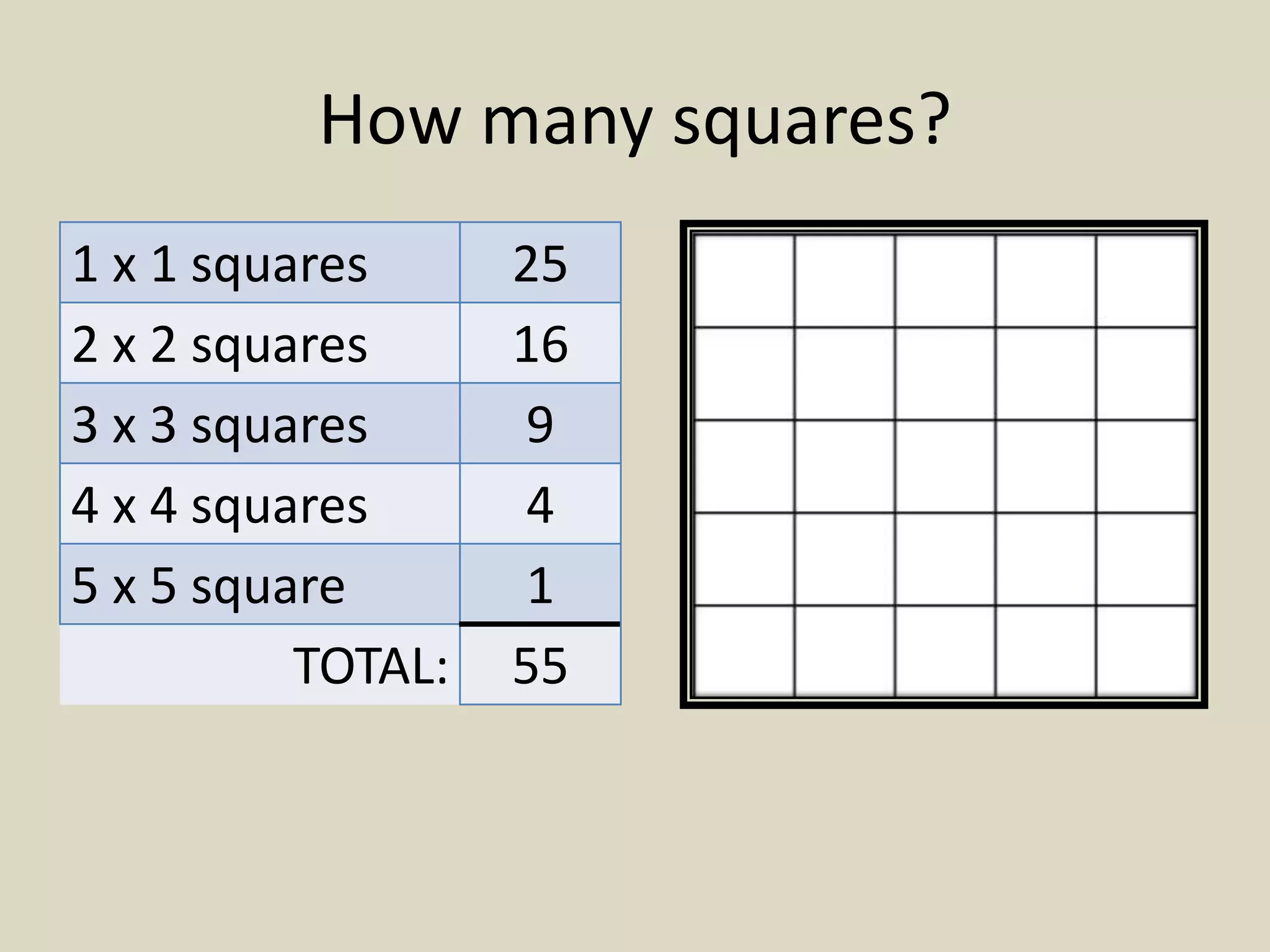 How many squares | PPTX