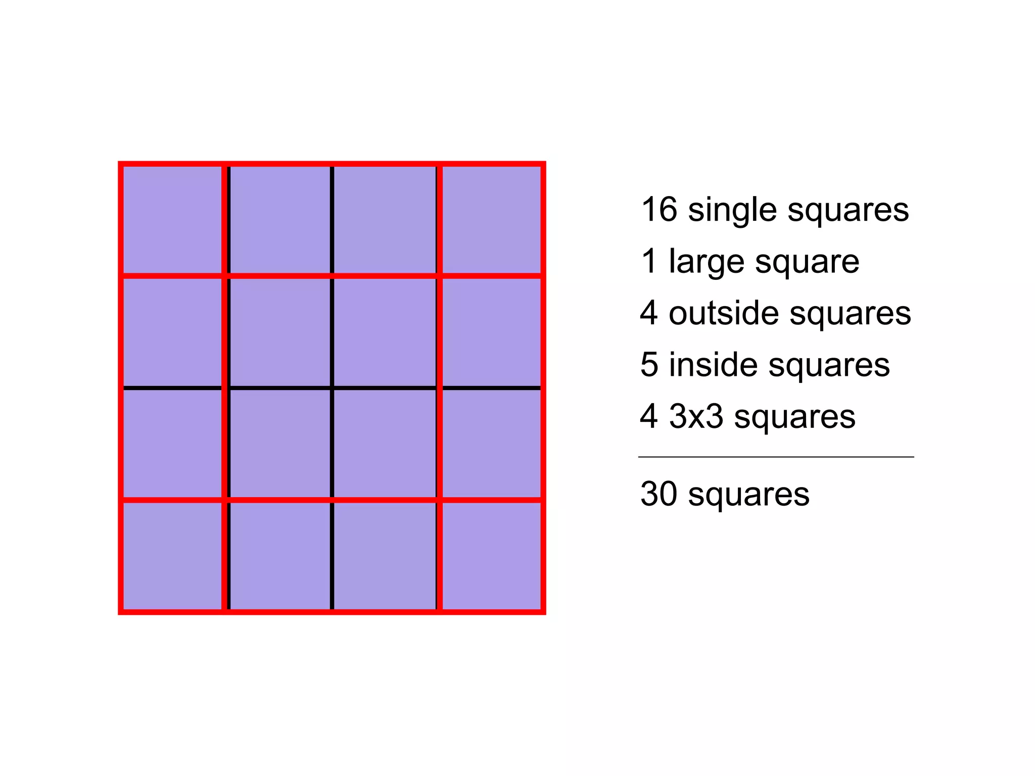 How Many Squares | PPT