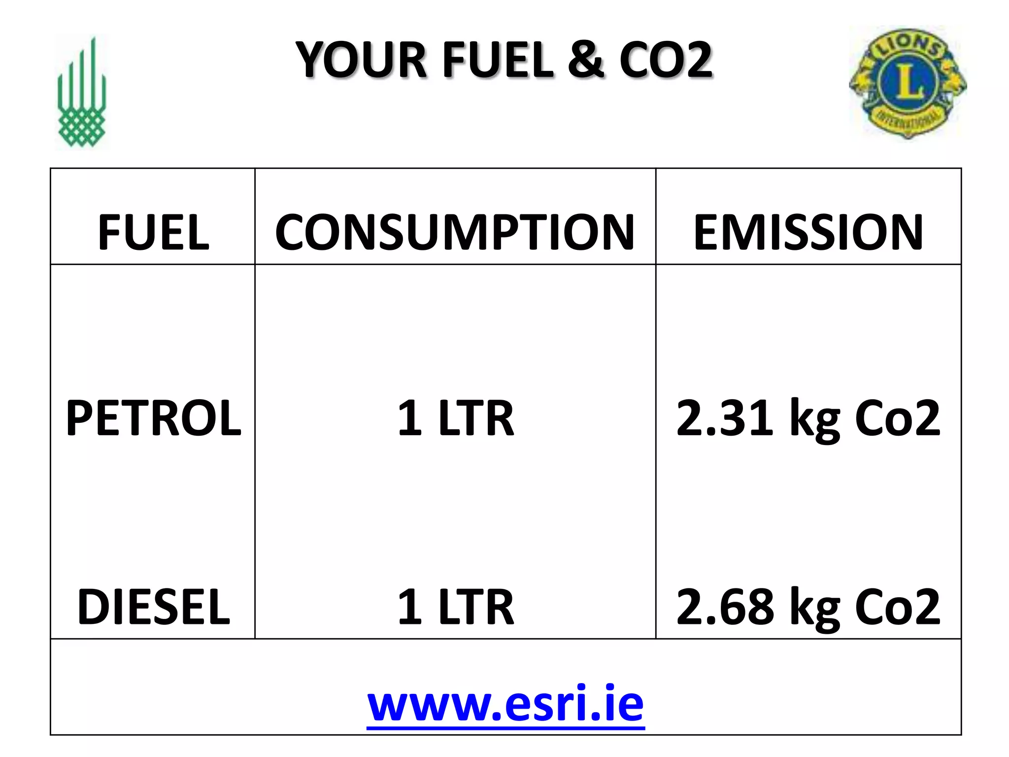 How many trees do i need to plant annually | PPTX