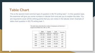How Many Types Of Questions In IELTS Writing Task 1.pptx