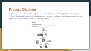 How Many Types Of Questions In IELTS Writing Task 1.pptx