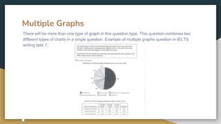 How Many Types Of Questions In IELTS Writing Task 1.pptx