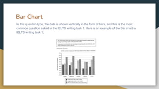 How Many Types Of Questions In IELTS Writing Task 1.pptx