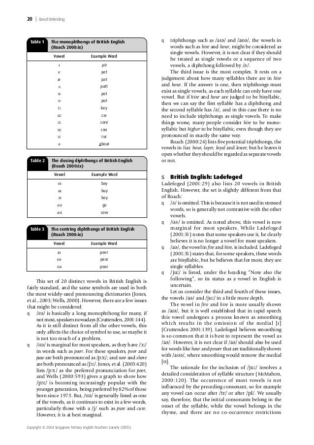 How Many Vowel Sounds In English how-many-vowel-sounds-in-english