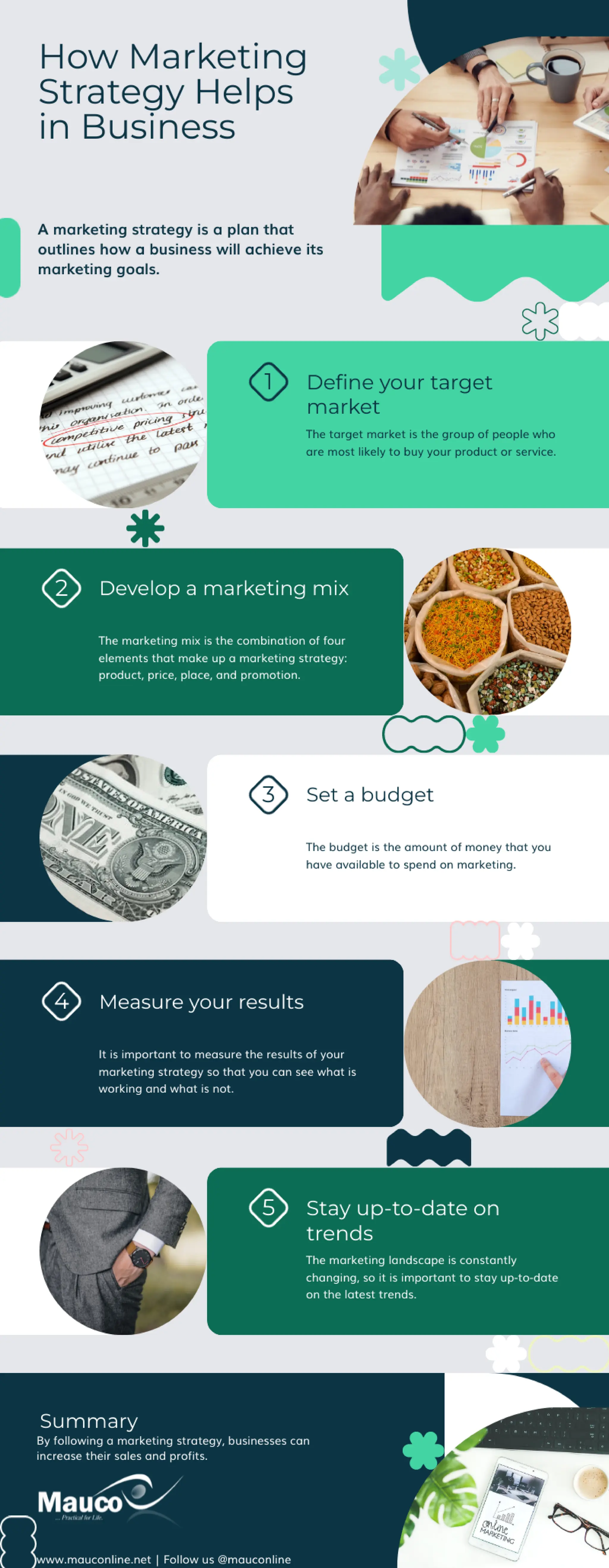 How Marketing Strategy Helps in Business.pdf