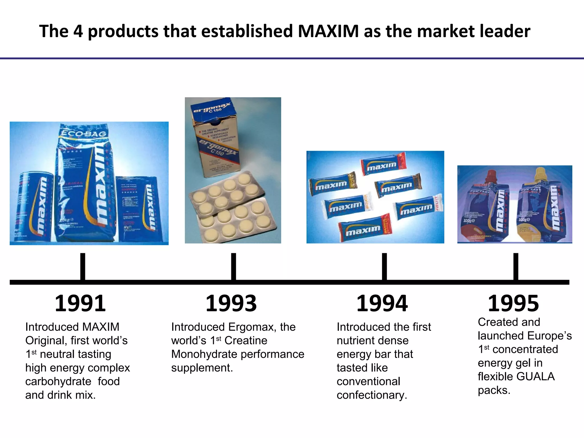 How maxim became europe's leading sport nutrition brand | PPT ...