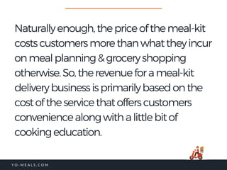 How Meal Kit Delivery Business Model work | PDF