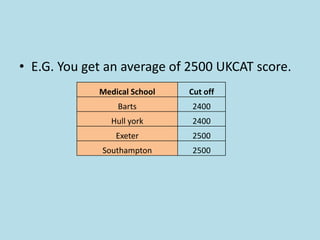 How medical schools use the ukcat | PPTX
