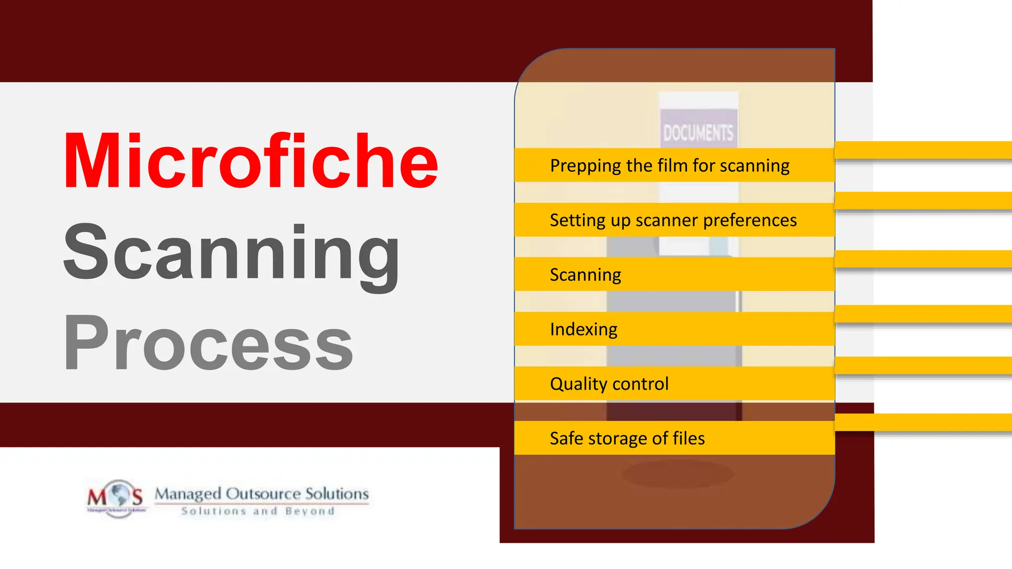 How Microfiche Scanning improves Efficiency | PPT