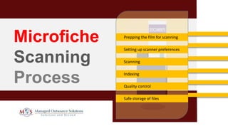 How Microfiche Scanning improves Efficiency | PPT