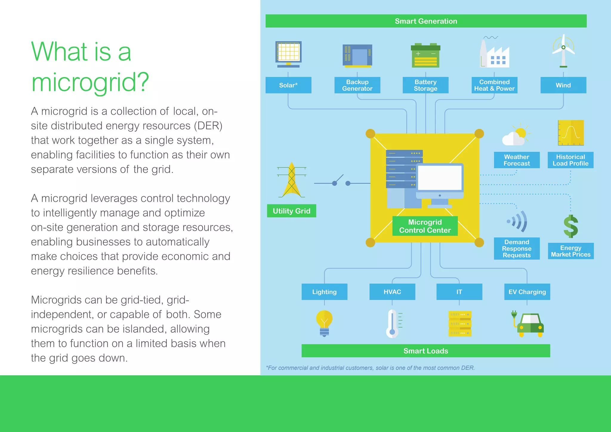 How microgrids deliver resilience and sustainability | PPT