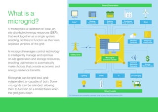 How microgrids deliver resilience and sustainability | PPT
