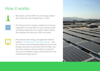 How microgrids deliver resilience and sustainability | PPT