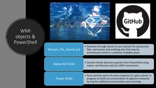 How Microsoft will MiTM your network | PPT