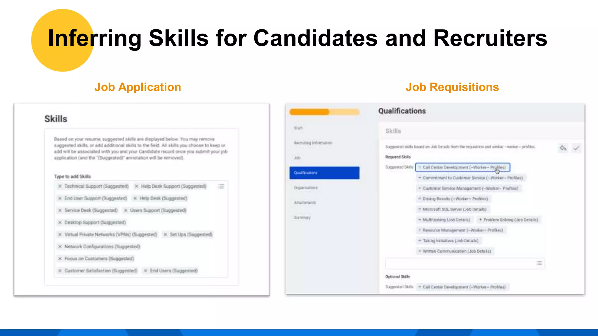Machine Learning and the Changing World of Work | PPT