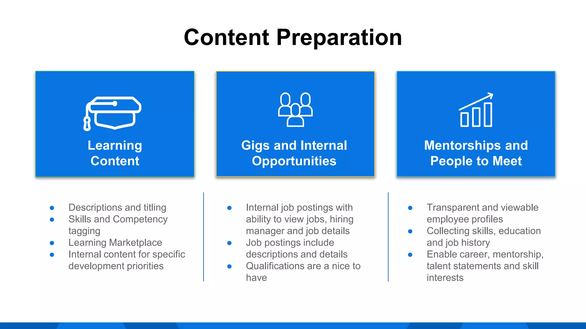 Machine Learning and the Changing World of Work | PPT