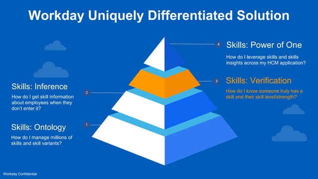 Machine Learning and the Changing World of Work | PPT