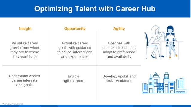 Machine Learning and the Changing World of Work | PPT