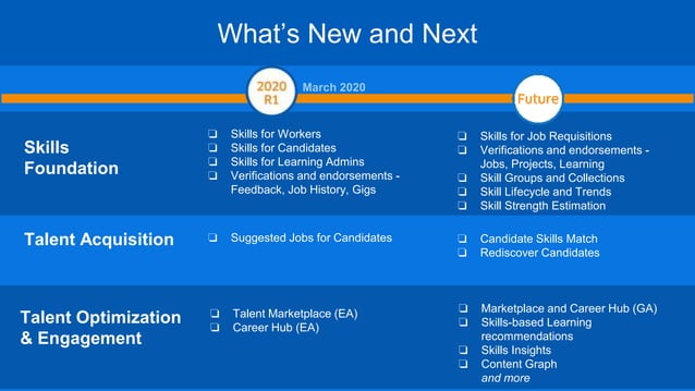 Machine Learning and the Changing World of Work | PPT