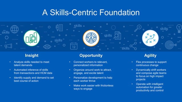 Machine Learning and the Changing World of Work | PPT