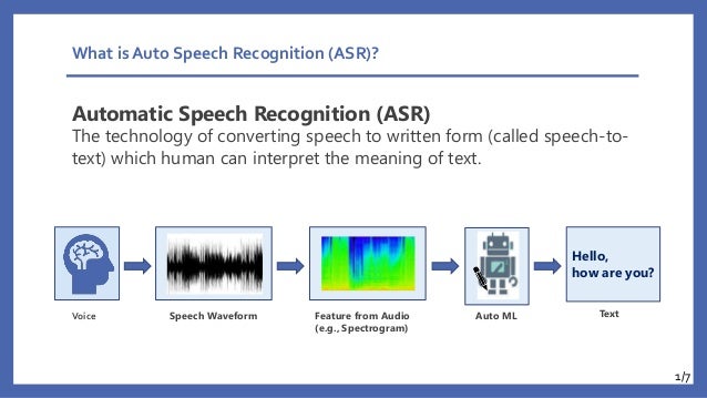 Intro to Auto Speech Recognition -- How ML Learns Speech-to-Text