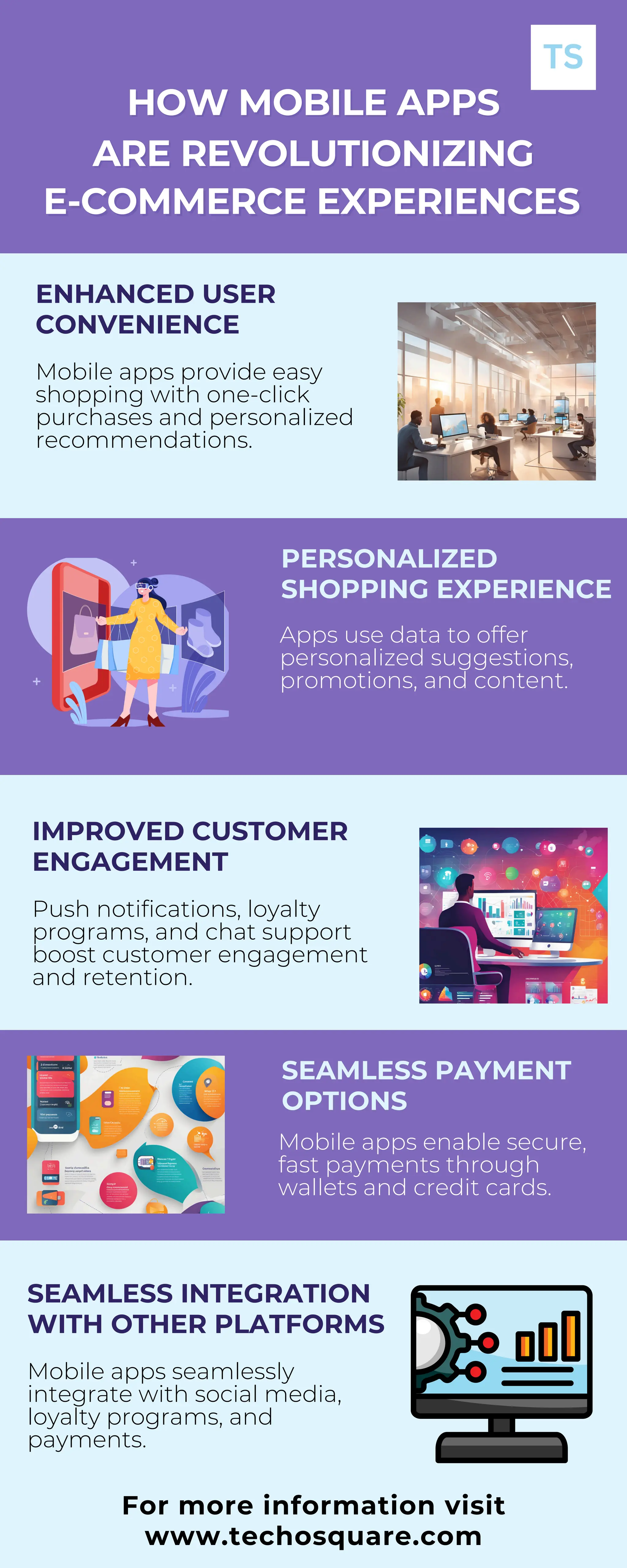 How Mobile Apps Development are Revolutionizing E-commerce Experiences. | PDF