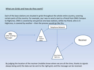 Radio Communication and the Mobile Phone | PPTX