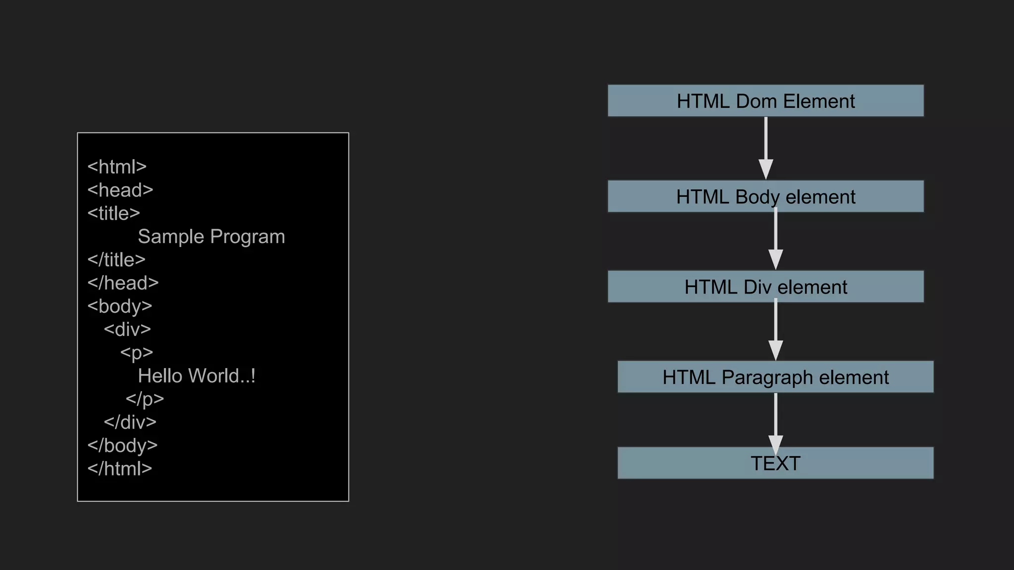 Neoito — How modern browsers work | PPT