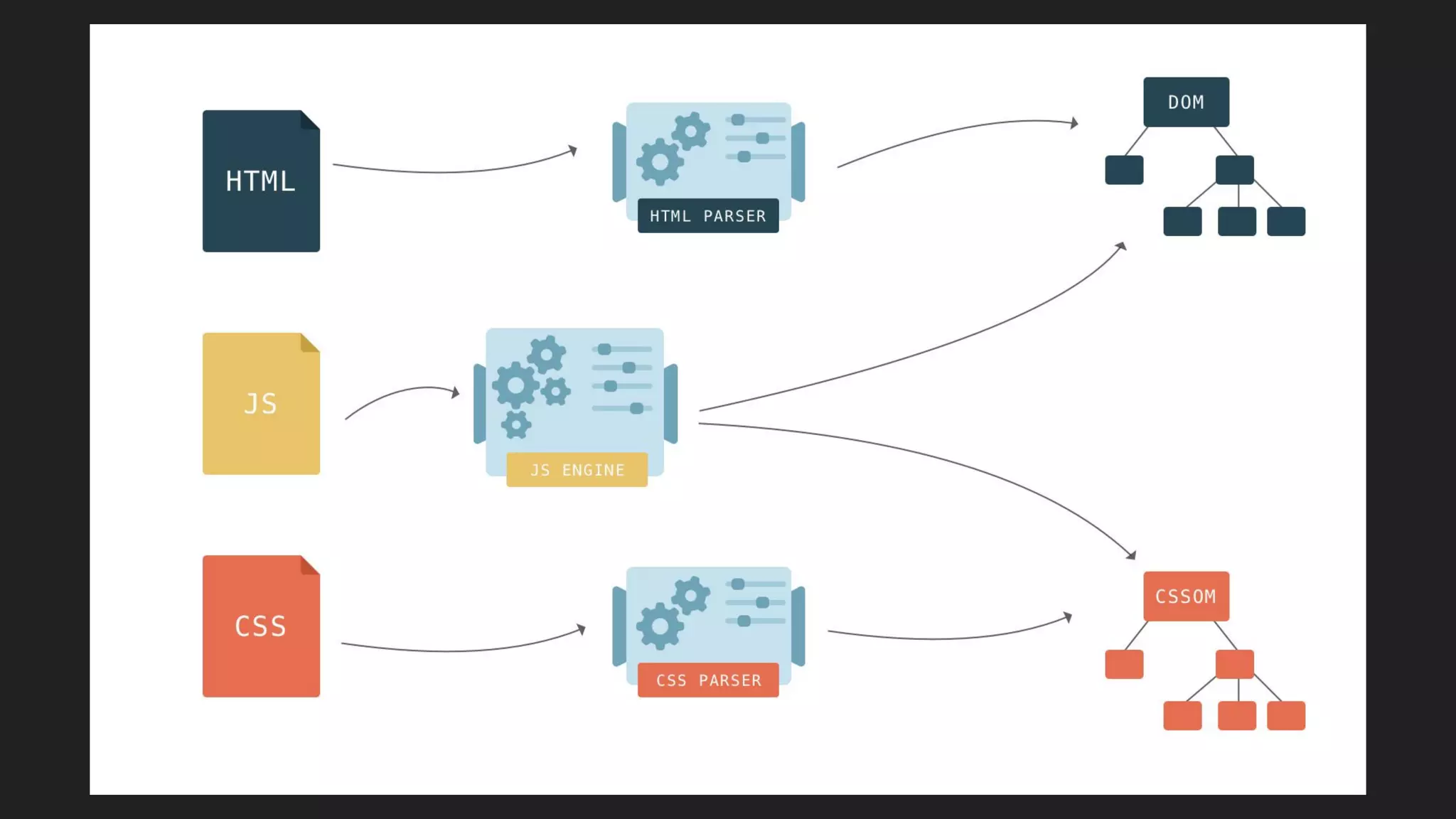 Neoito — How modern browsers work | PPT