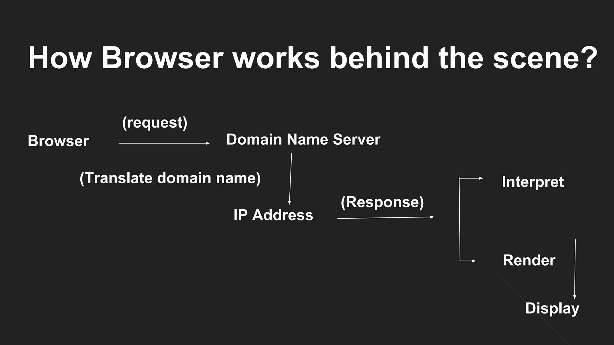 Neoito — How modern browsers work | PPT