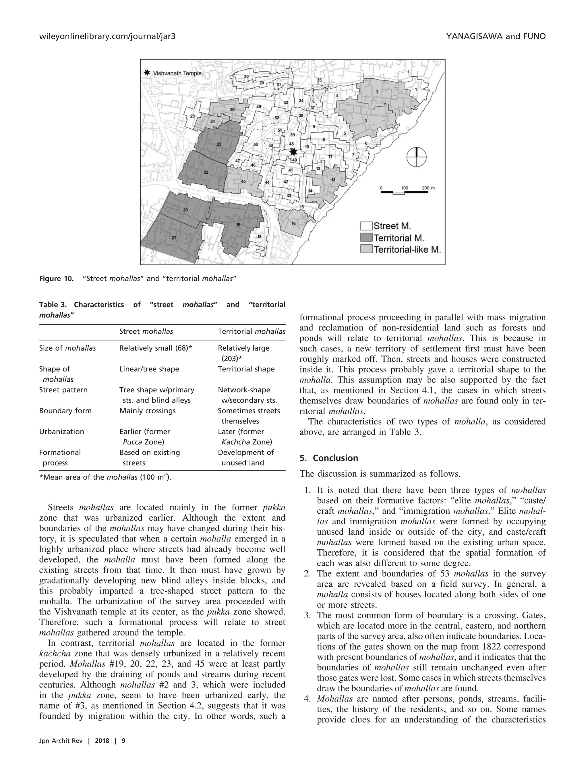 How mohallas were_formed_typology_of_mohallas_from | PDF