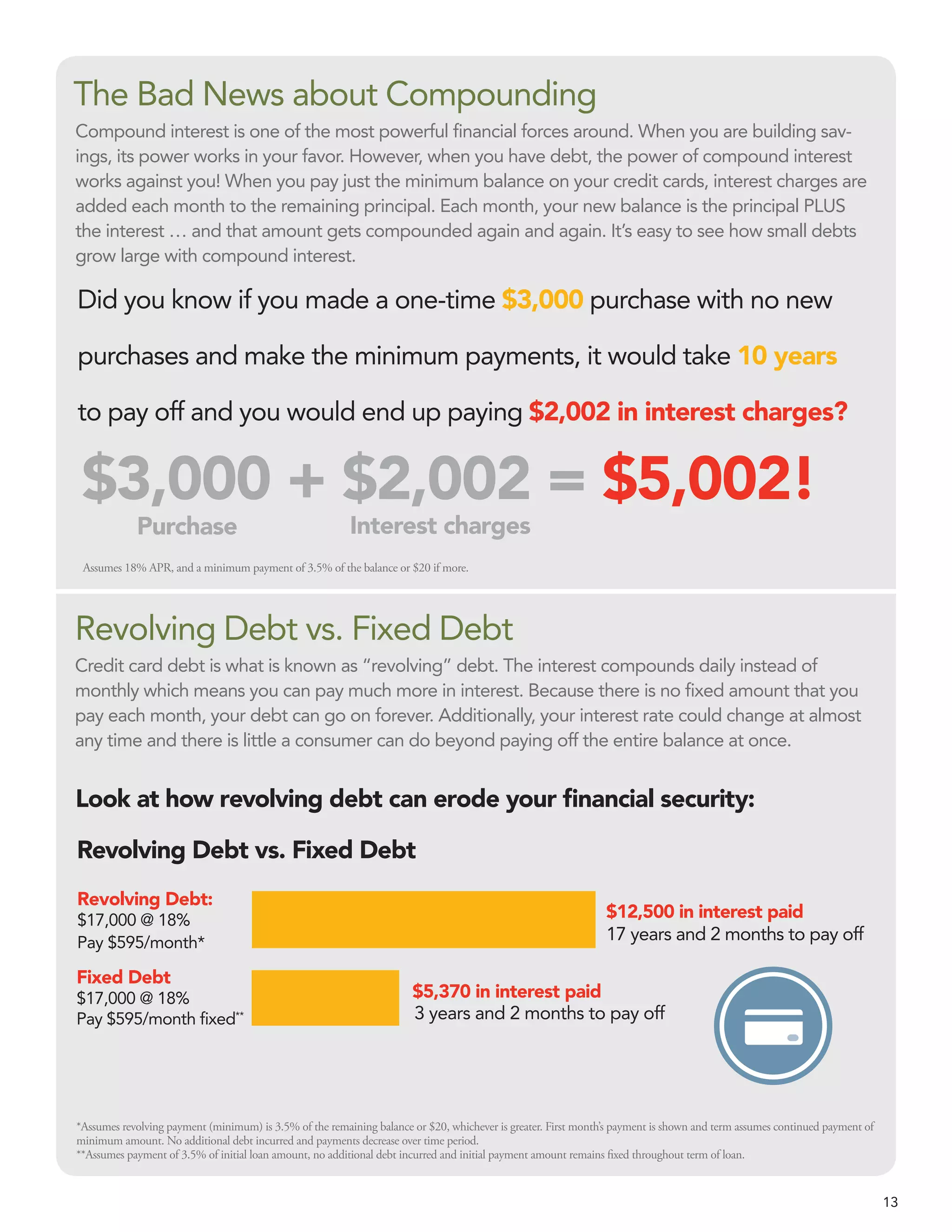 How money works | PDF