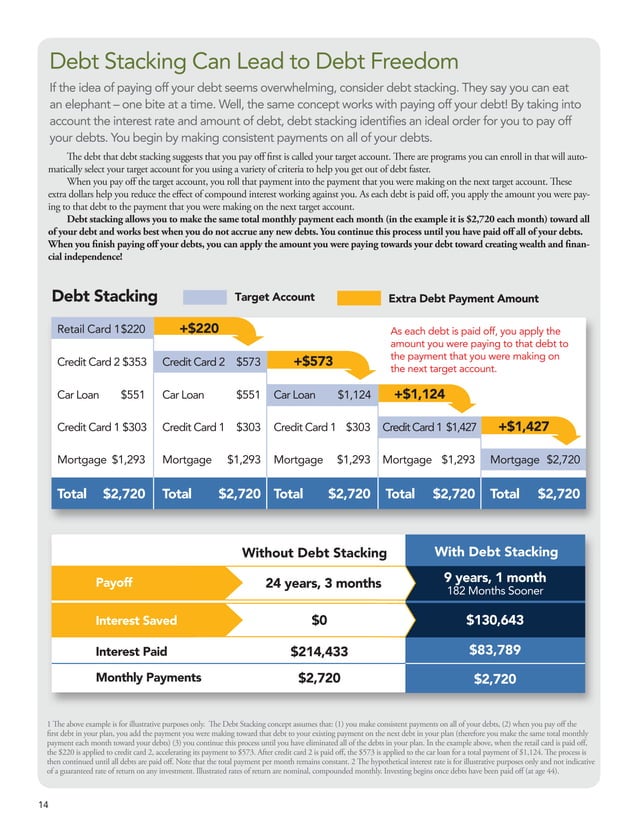 How money works | PDF