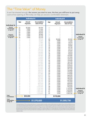 How money works | PDF