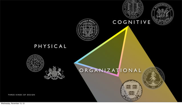How Moore’s Law is Influencing Design - from Roadmap 2013