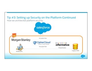 How Morgan Stanley is Using Apps to Transform the Workplace | PDF