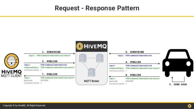 How MQTT 5 Makes Difficult IoT Use Cases Possible | PDF