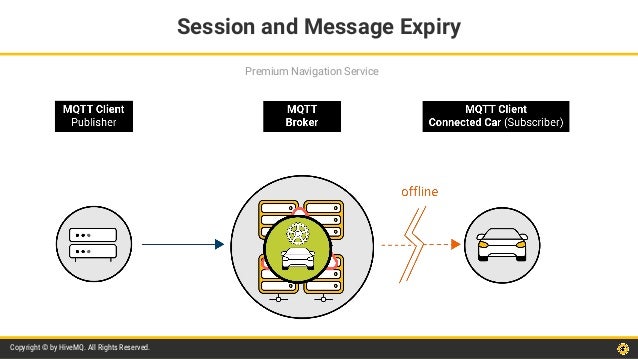 How MQTT 5 Makes Difficult IoT Use Cases Possible | PDF