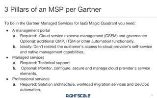 How MSPs Can Be Successful in AWS, Azure, and Google Clouds | PPT