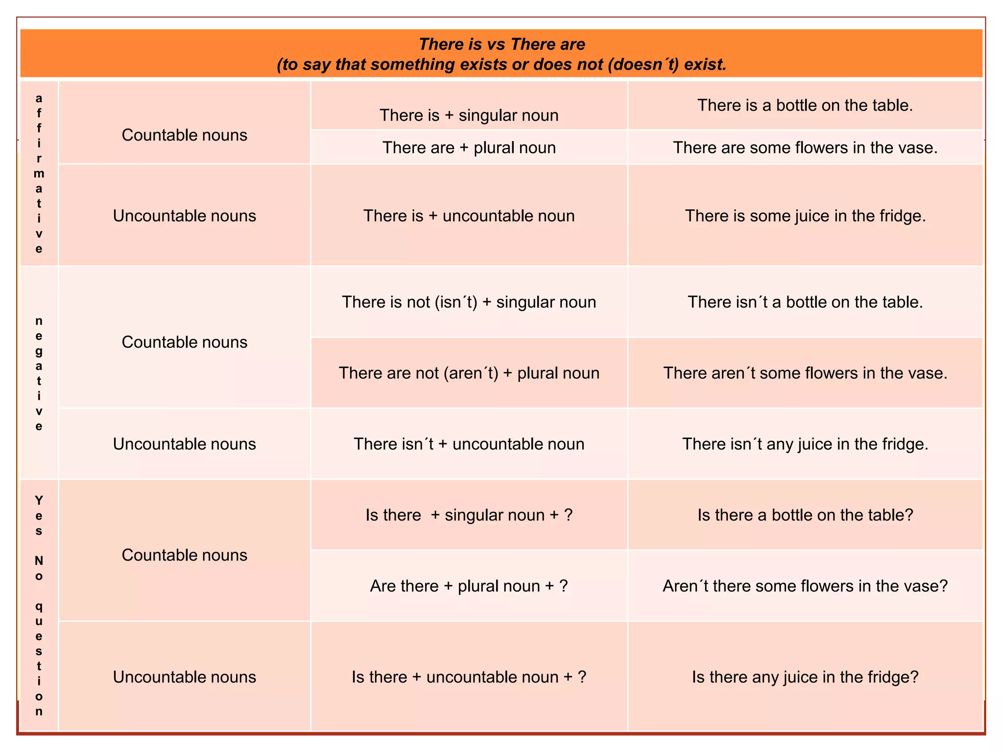 How much.how many | PPT