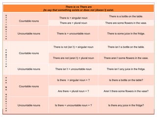 How much.how many | PPT