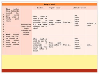 How much.how many | PPT